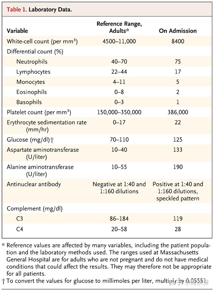 Nejm 2021 Case 33 - 知乎