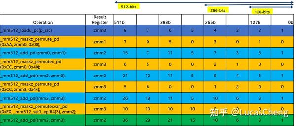 AVX指令：scan累积和计算 - 知乎