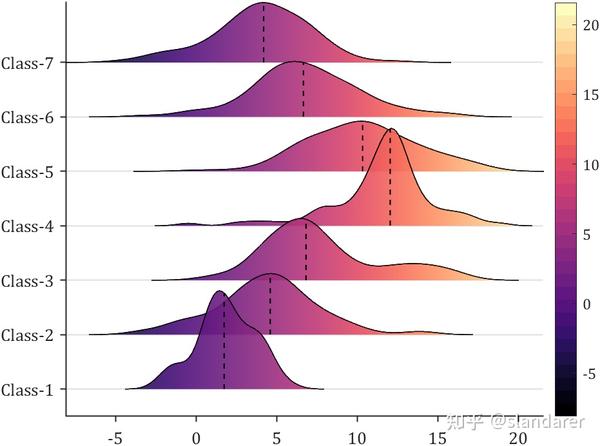 MATLAB | 如何用MATLAB绘制花里胡哨的山脊图 - 知乎