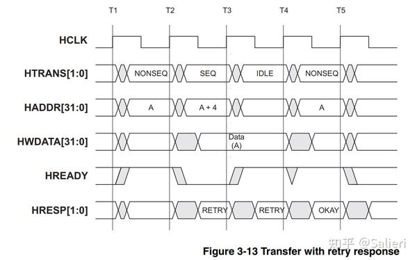 备战秋招 | AMBA 2.0 AHB Spec 阅读笔记 - 知乎