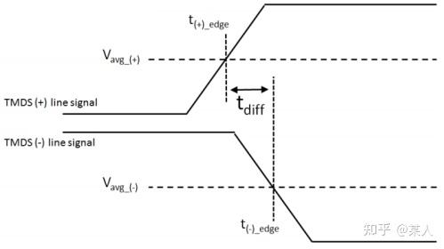 HDMI的CTS测试--HDMI 2.1 TMDS模式 - 知乎