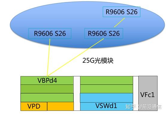 中兴5G基站介绍 - 知乎