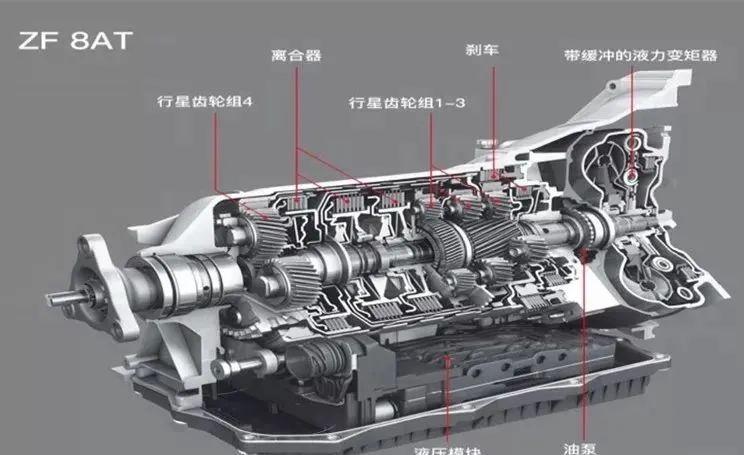 天呐！赶紧来了解一下关于8AT的那些事儿! - 知乎