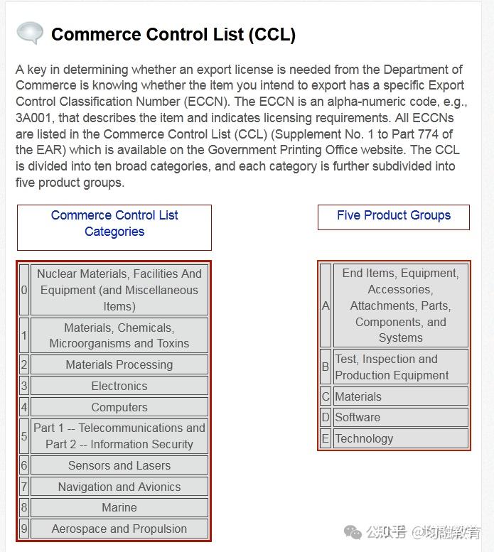 留美必看指南：这些敏感领域不能碰！ - 知乎