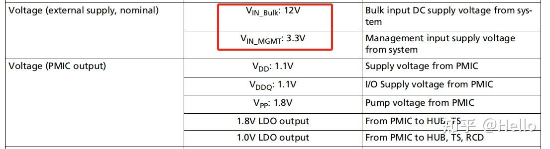 DDR5内存PMIC探秘 - 知乎