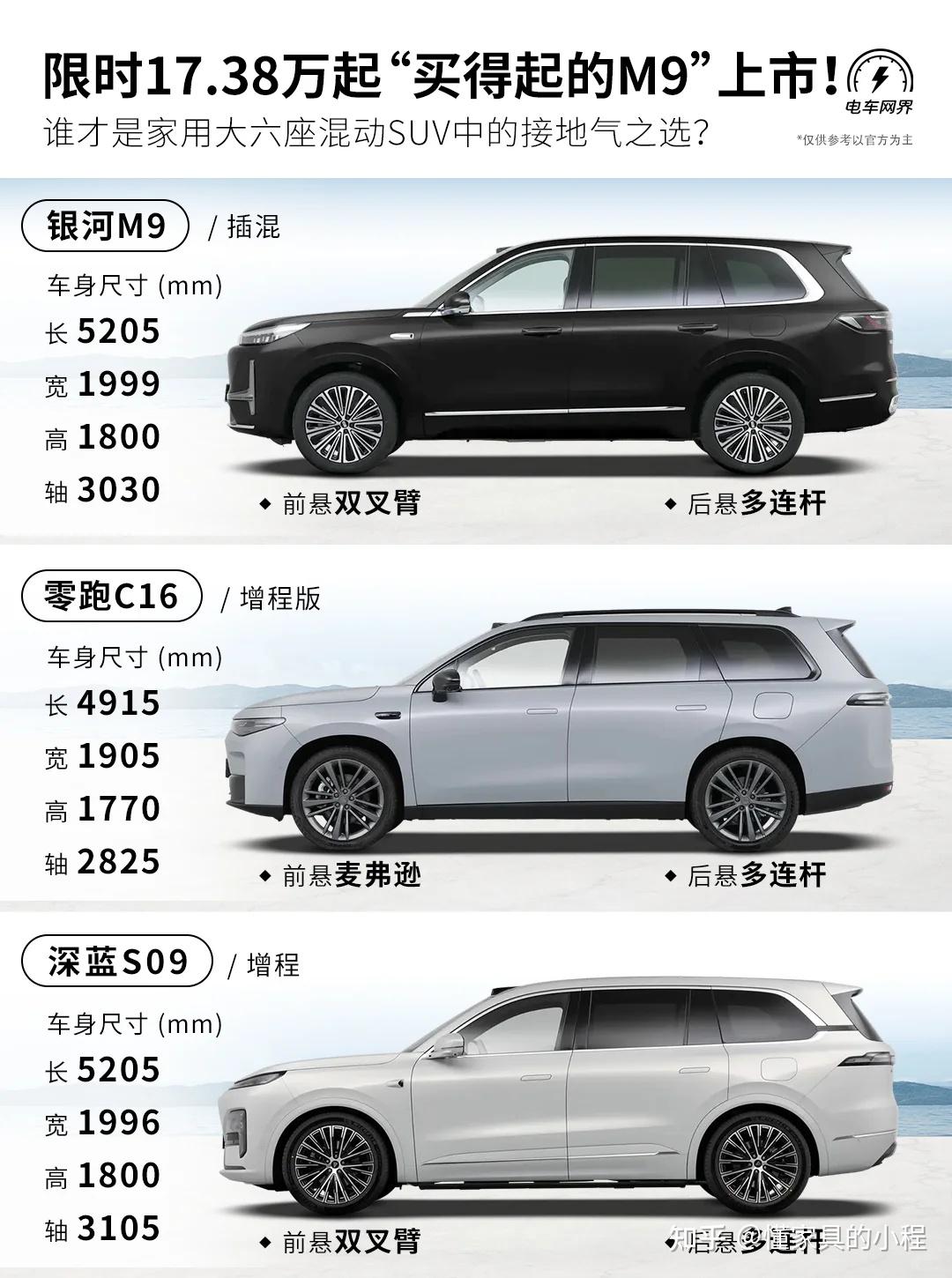 AI攒出来的大六座SUV，吉利银河M9限时价17.38万元起 - 知乎