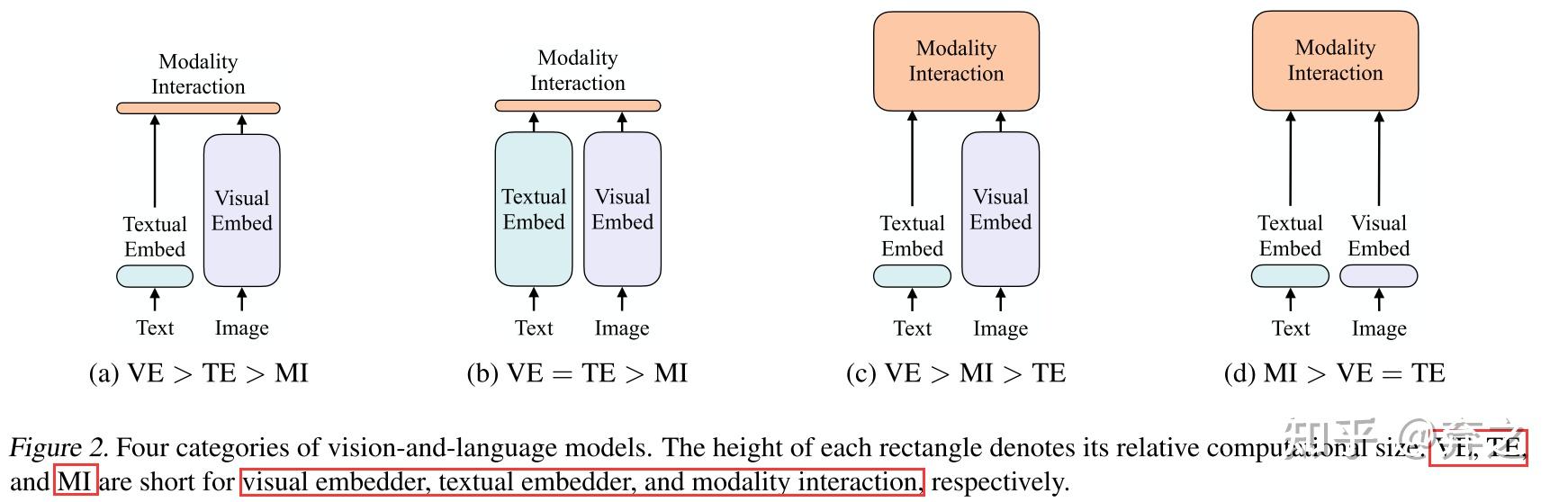Vision-Language的几篇工作：向更简便更scale的路 - 知乎