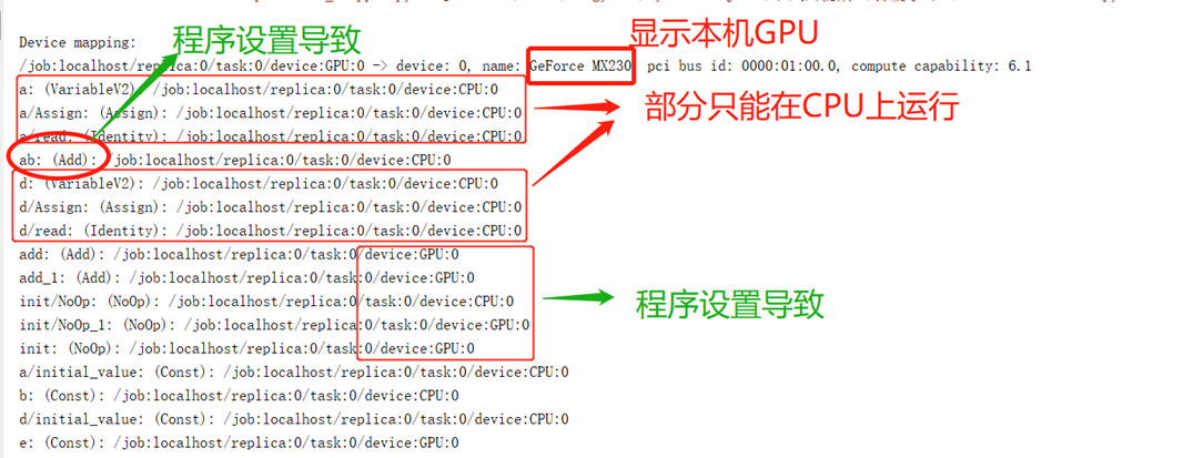 FlyAI小课堂：Tensorflow-控制依赖和指定运行设备 - 知乎