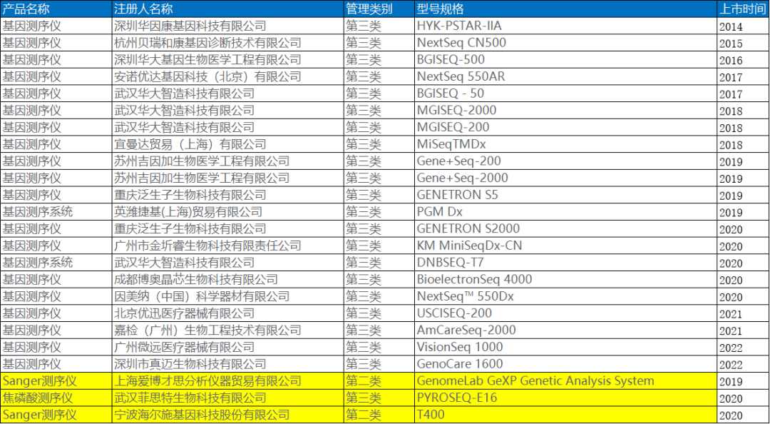 IVD市场分析丨基因测序（NGS）篇 - 知乎