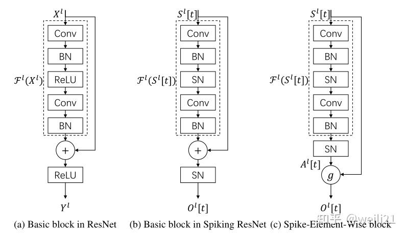 《Deep Residual Learning in Spiking Neural Networks》笔记 - 知乎
