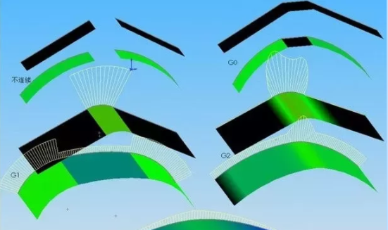 关于G0、G1、G2、G3的名词解释 - 知乎