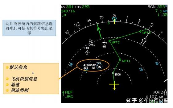 空中交通管制（ATC） - 知乎