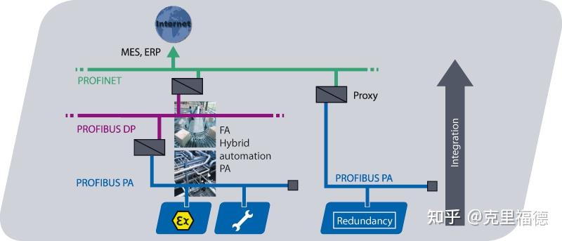 ABB IRC5控制柜的通信扩展 - 知乎