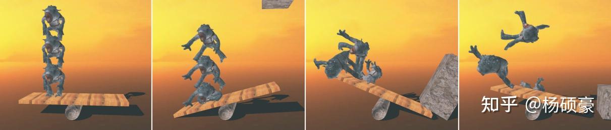 Position Based Dynamics（PBD） - 知乎