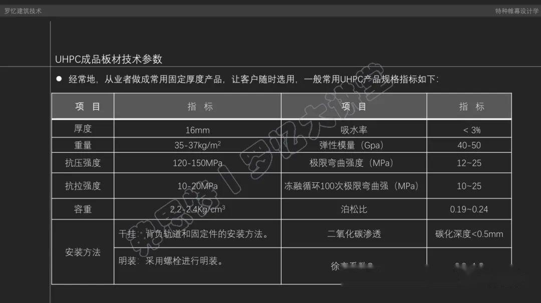 【建筑材料】GRC和UHPC材料分析 - 知乎