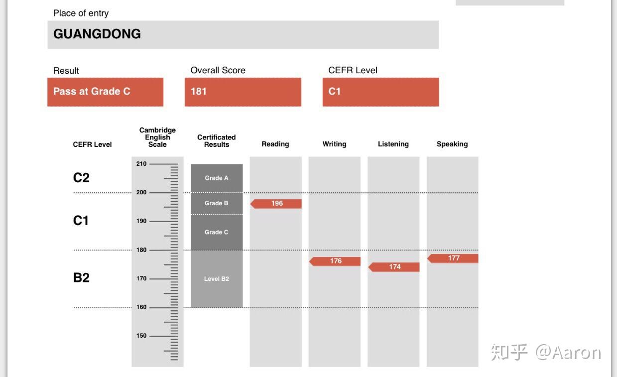 BEC高级心得 - 知乎