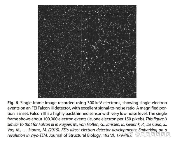 Direct Electron Detectors(Methods in Enzymology, Volume 579) - 知乎