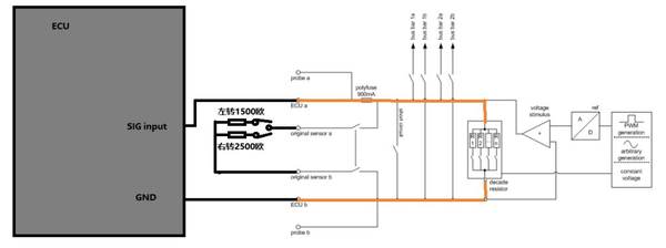 基于Vector VT系统的车身域测试方案介绍 - 知乎