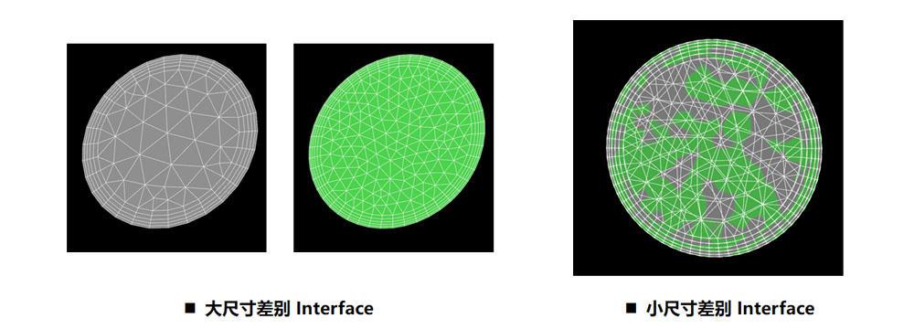 Fluent 仿真中，我们是否应该使用Interface交界面？ - 知乎