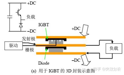 碳化硅(Silicon Carbide，SiC)功率器件封装关键技术 - 知乎