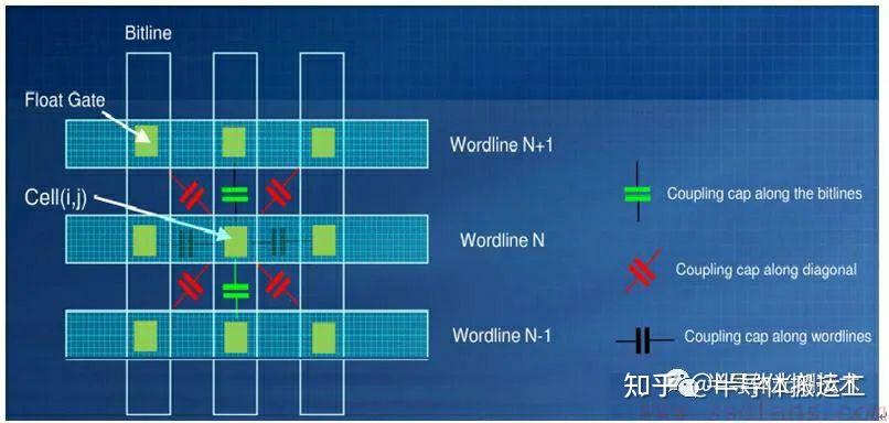 Floating Gate VS Charge Trap - 知乎