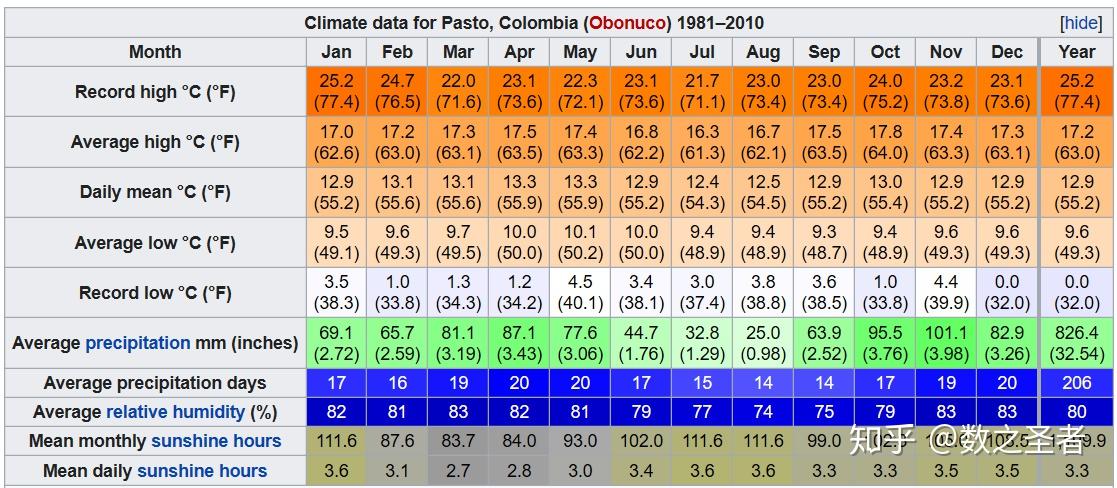 谈谈柯本气候分类法 - 知乎