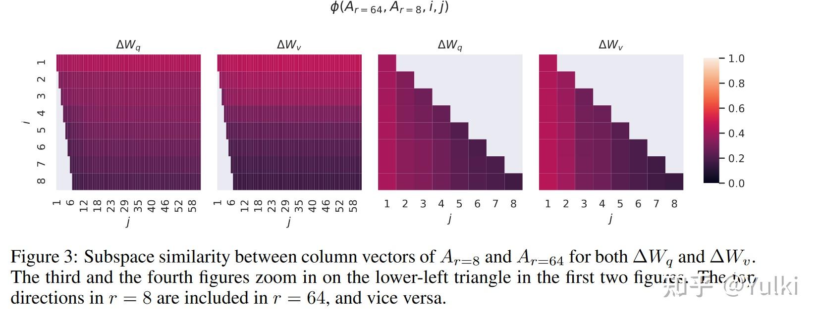 [论文笔记]PEFT系列之LoRA-LoRA: LOW-RANK ADAPTATION OF LARGE LANGUAGE MODELS - 知乎