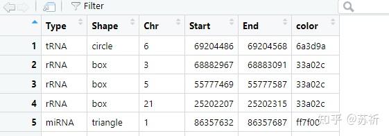 RIdeogram：使用R包绘制染色体信息 - 知乎