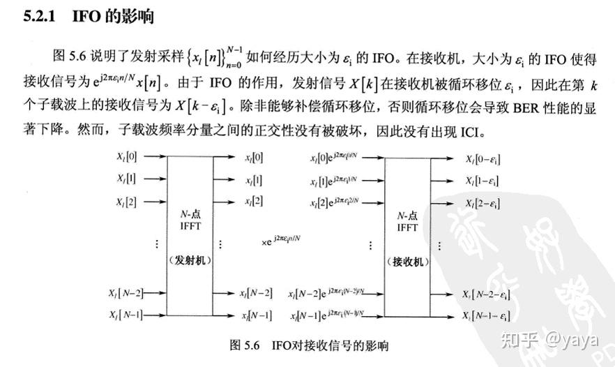 频偏CFO对OFDM系统的影响 - 知乎