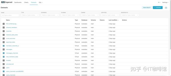 57K star！开源BI神器，比收费软件还好用的数据可视化工具 - 知乎
