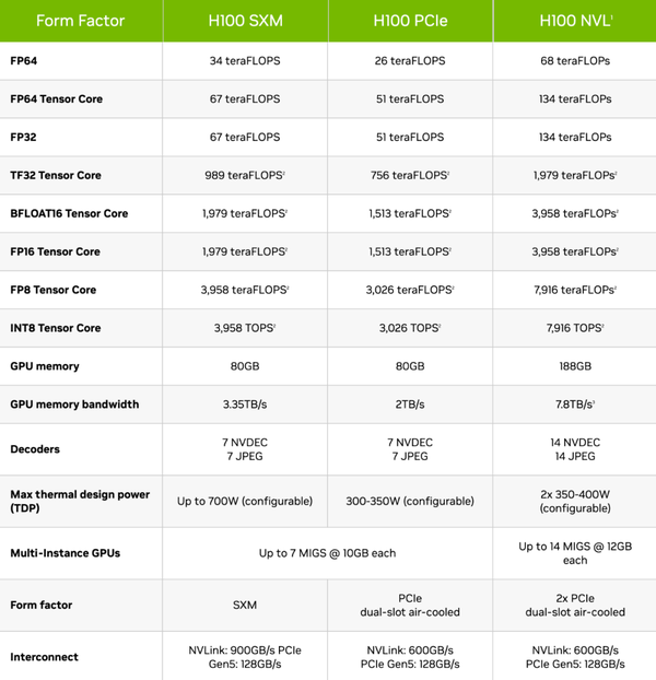 4分钟训完GPT-3！全新「特供版」H20、L20和L2曝光，性能史诗级缩水！ - 知乎