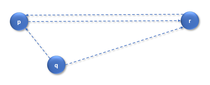 理解近似最近邻 (ANN) 问题中的图算法：Voronoi Diagram，Delaunay Graph，MSNET，RNG，MRNG和NSG ...