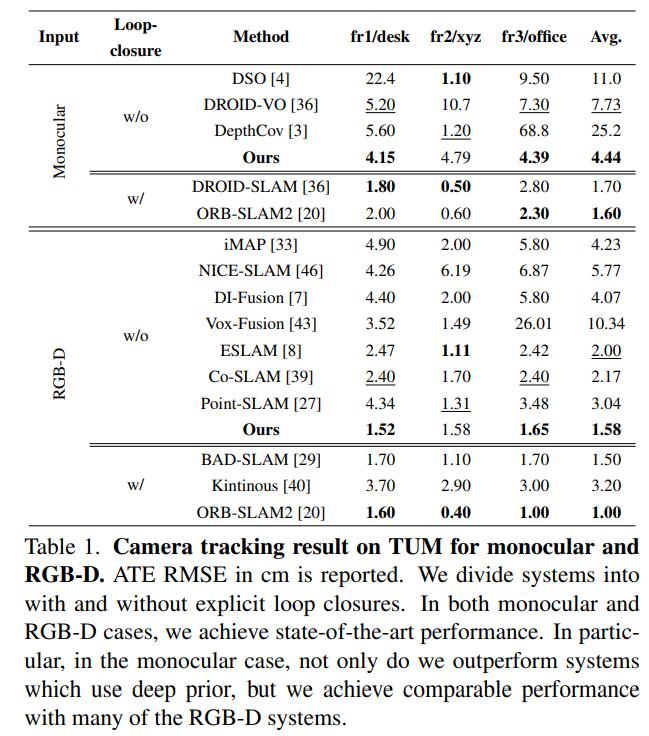 CVPR2024 | Gaussian Splatting SLAM - 知乎