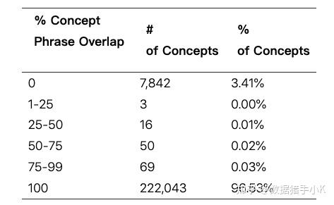 NAVCON：首个大规模基于认知和语言对齐的视觉语言导航预料库 - 知乎