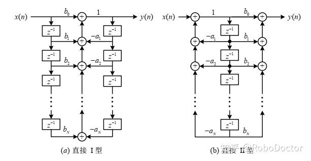 一文看懂matlab 滤波器设计(iir滤波器、fir滤波器)及单片机实现 知乎