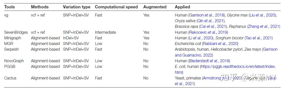 植物图形泛基因组Graph-based pan-genome - 知乎