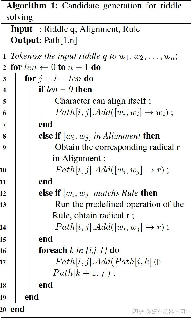 论文Solving and Generating Chinese Character Riddles - 知乎