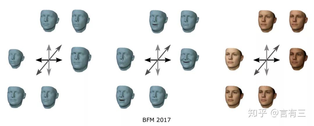 【技术综述】基于3DMM的三维人脸重建技术总结 - 知乎