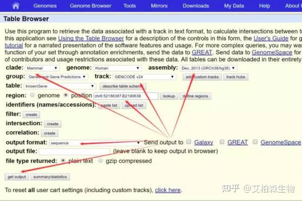 怎么查找基因的启动子、UTR、TSS等区域以及预测转录因子结合位点 | 环状RNA社区 - 知乎