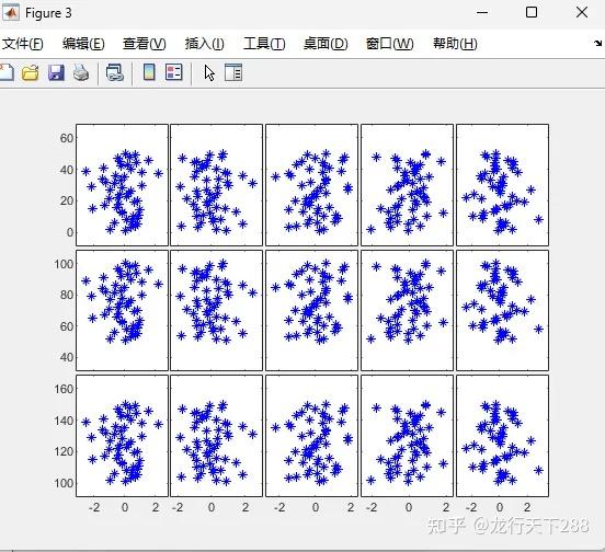 MATLAB的plotmatrix函数绘制散点图矩阵的实例和程序 - 知乎