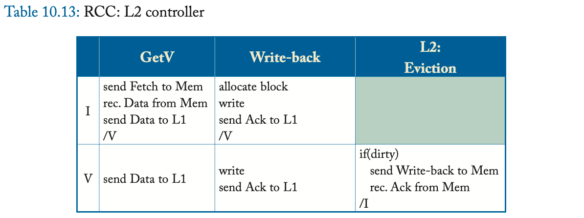 A Primer on Memory Consistency and Cache Coherence 翻译计划（十）：异构系统的 ...