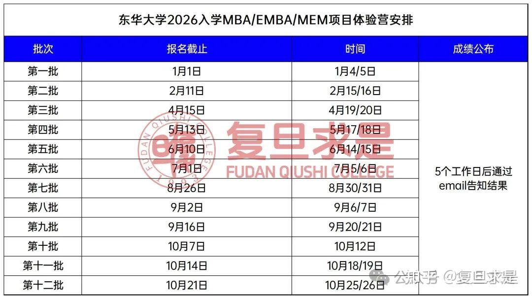 2026入学上海地区高校MBA/EMBA/MEM/MPA“营面“时间安排汇总 - 知乎