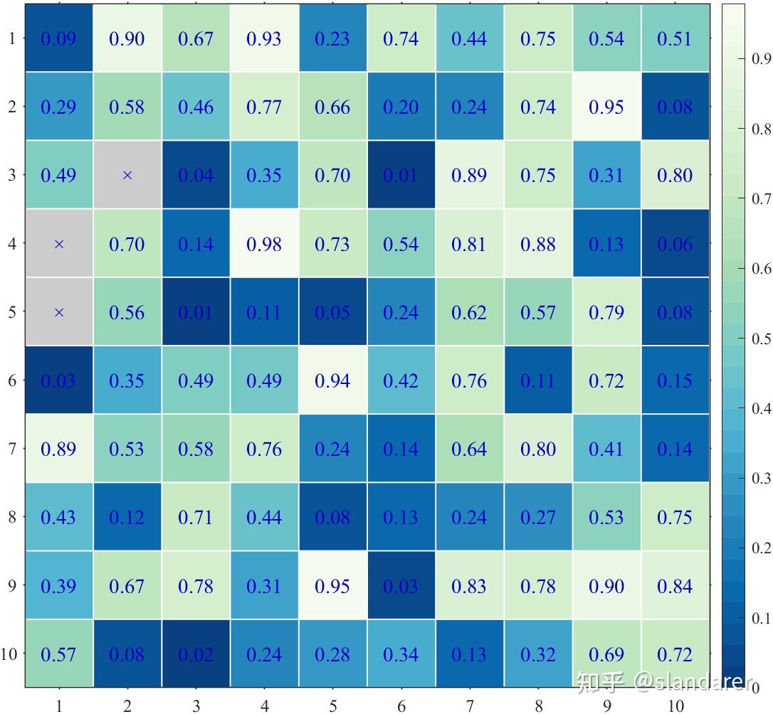 MATLAB | 这些花里胡哨的热图怎么画？ - 知乎
