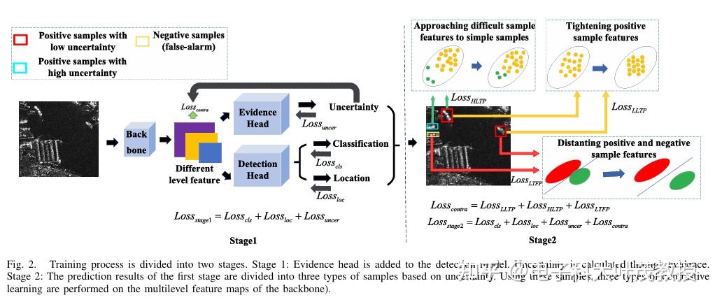 论文赏析|TGRS 2025|基于可解释证据学习的类内不平衡SAR船舶检测 - 知乎