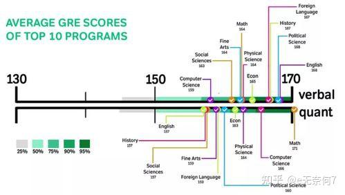 gre各项合格分-GRE及格分是多少 - 知乎