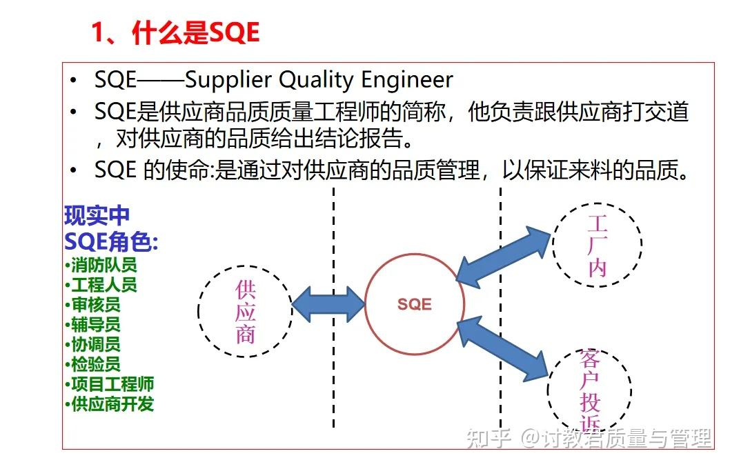 什么是SQE？ - 知乎