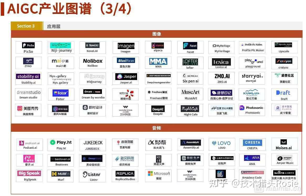 AIGC产业图谱-基础架构、文本、图像、视频生成 - 知乎