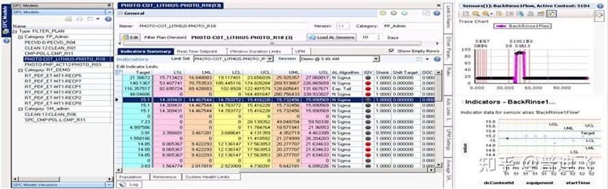 Exensio 应用篇：晶圆厂的智能大脑，为生产运营保驾护航 - 知乎