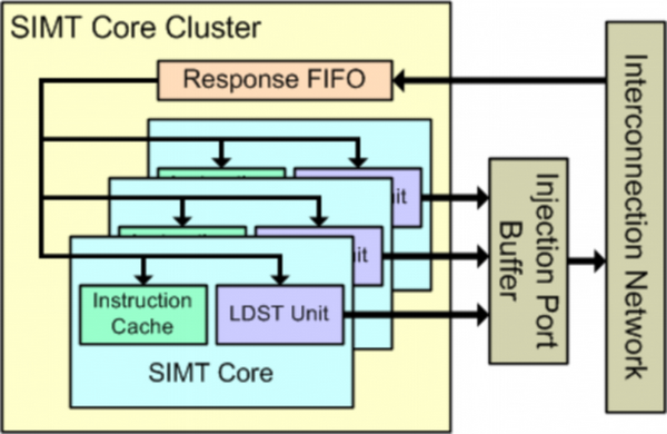 GPGPU-SIM Manual翻译计划（Frontend篇） - 知乎