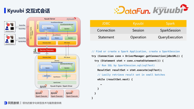 坦白局！网易数帆解读 Apache Kyuubi 1.8 特性 - 知乎